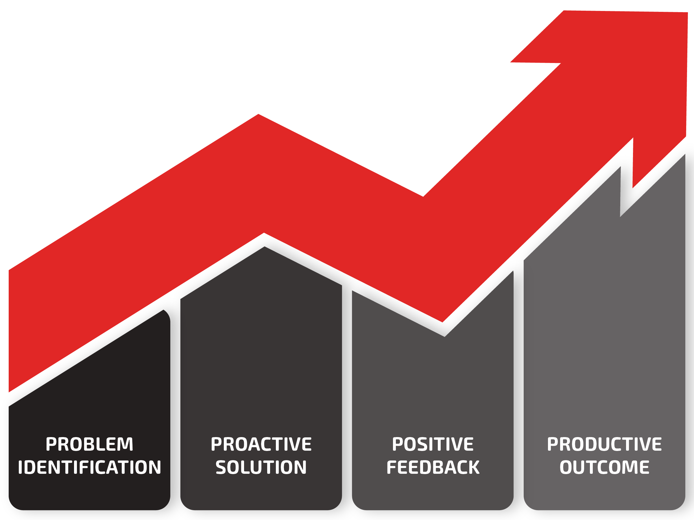 Ep. 32 - Problem Solving - Legacy Healthcare Consulting Ep. 32 - Problem Solving - Legacy Healthcare Consulting